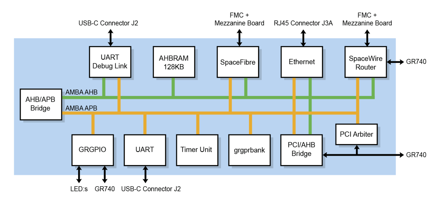 GR740-MINI Unboxed: A Compact Gateway to Advanced Space Computing ...