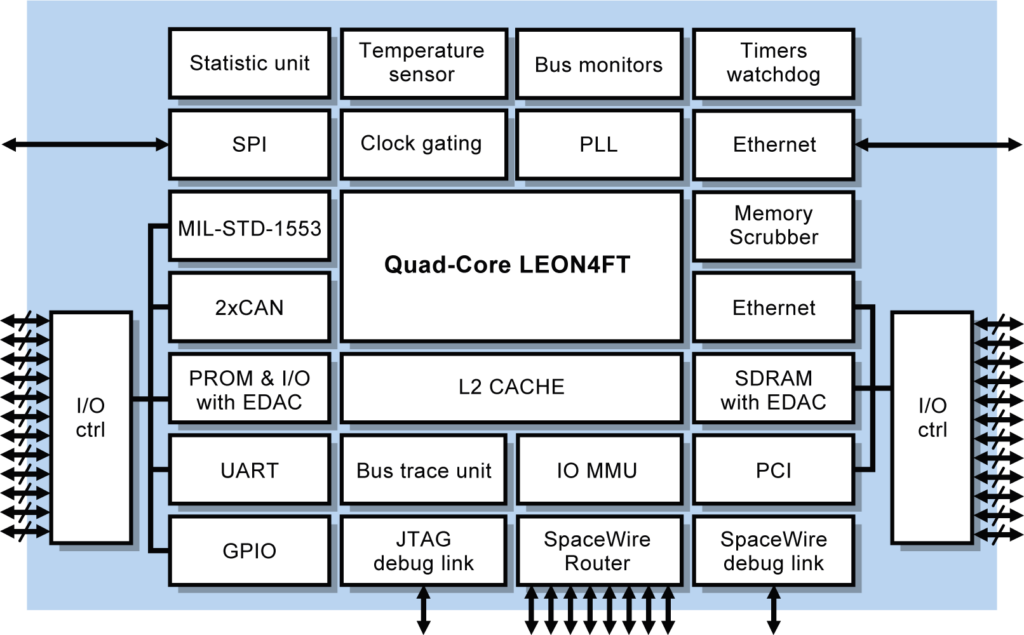 GR740-MINI Unboxed: A Compact Gateway to Advanced Space Computing ...